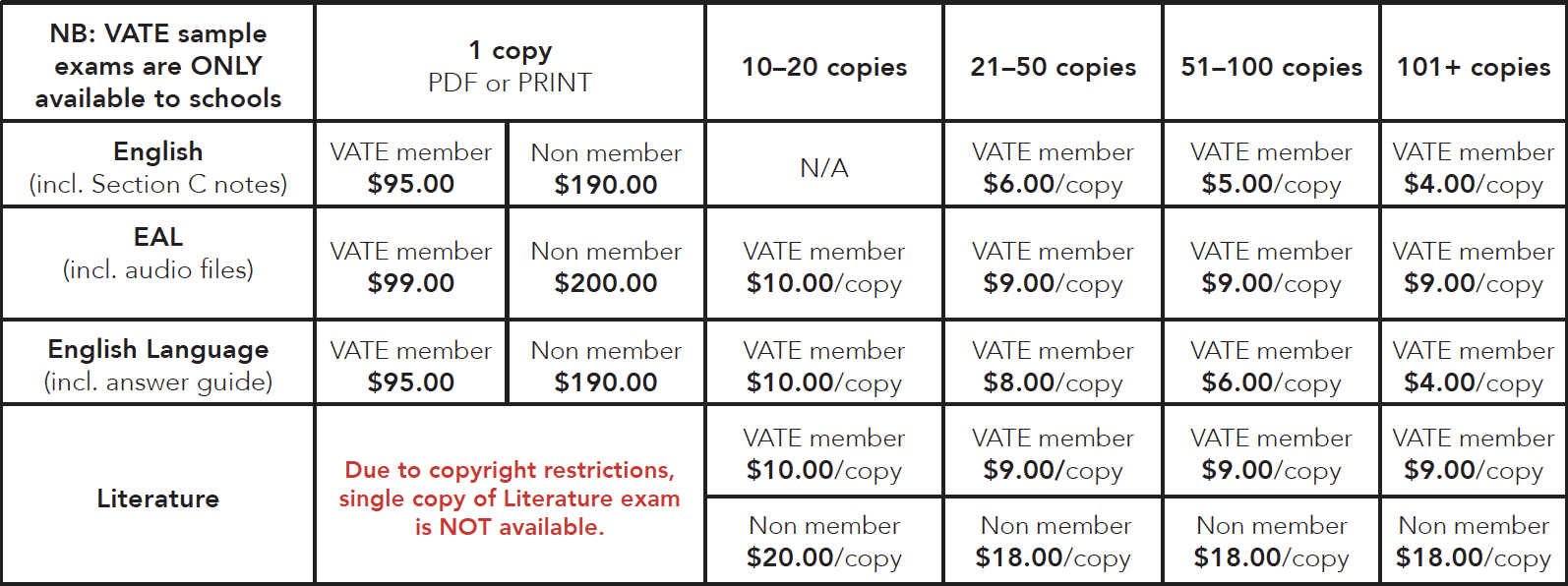 2022 VATE Sample VCE Exams order form | Victorian Association for the ...